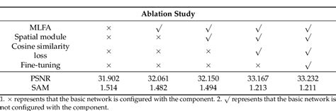 Table 4 From Hyperspectral Image Super Resolution With Self Supervised Spectral Spatial Residual