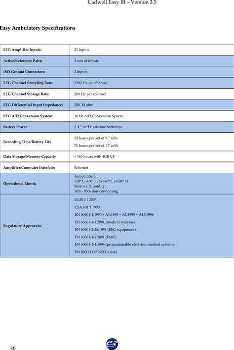 Cadwell Cadwell 1 Wireless Eeg Recorder User Manual Easy Iii Operators