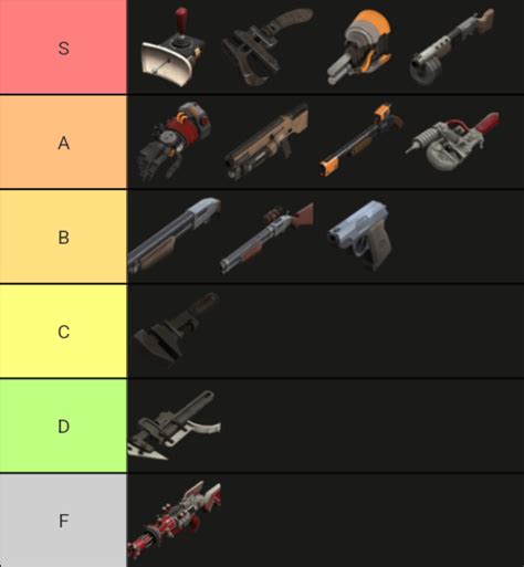 Engineer Weapon Tier List [my Opinion] R Tf2