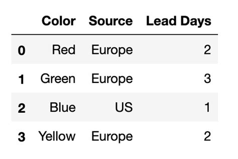 Python Look Up Data From Other Table With Apply Stack Overflow