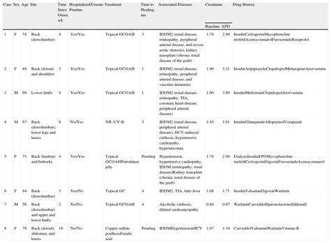 Acquired Perforating Dermatosis A Report Of 8 Cases Actas Dermo Sifiliográficas