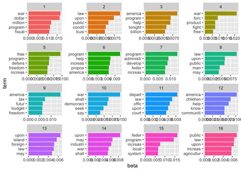 Chapter Text Mining Toolbox CSS