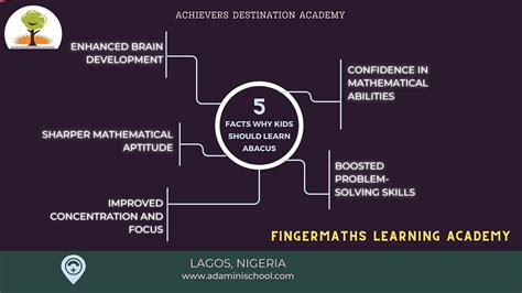 Using The Abacus To Foster A Love For Math A Pathway To Mathematical