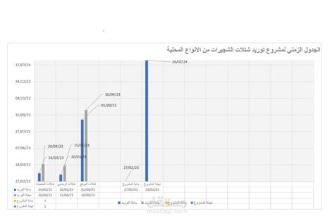 جدول زمني مستقل