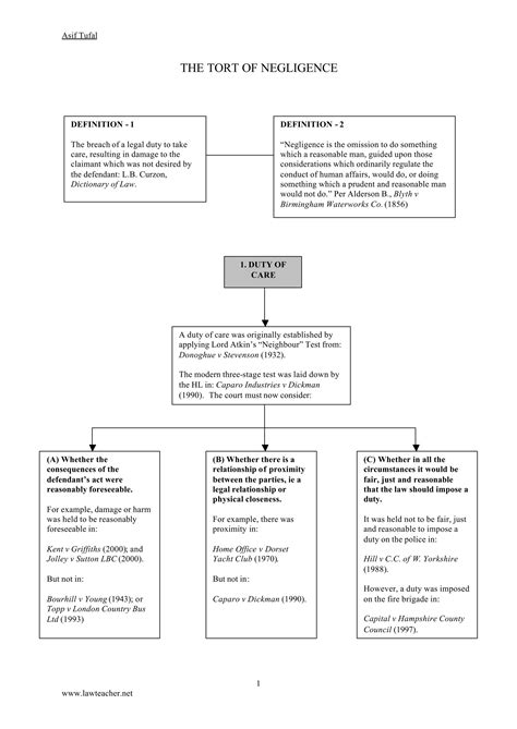 Torts Flowchart Pdf