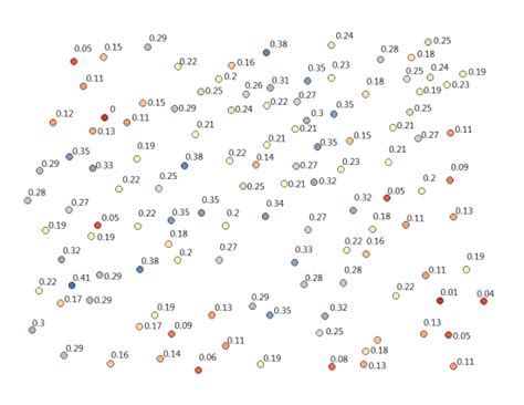 Kriging Interpolation The Prediction Is Strong In This One GIS Geography