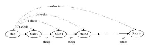 State Transition Charts Of The System Download Scientific Diagram