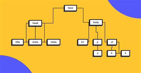 Curso Elemental De HTML Y CSS