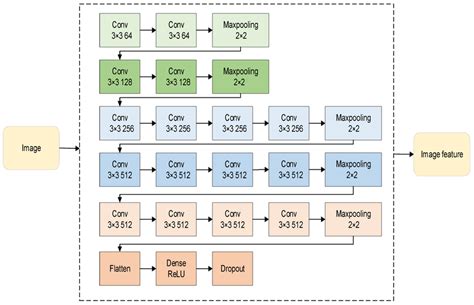 The Image Feature Extraction Model Structure Diagram Download Scientific Diagram