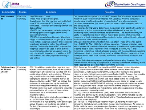 Table 1 From Comparative Effectiveness Research Review Disposition Of Comments Report Research