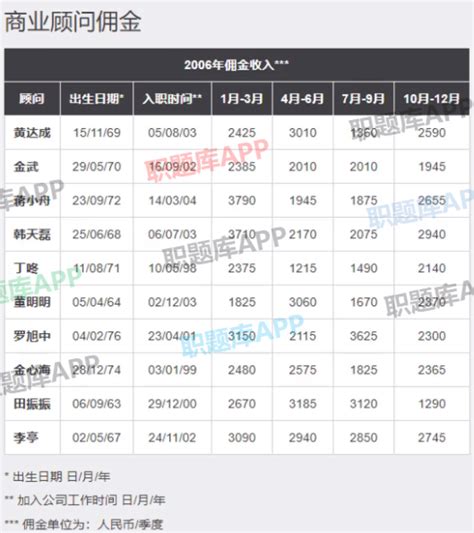 滴滴校招笔试考什么？有哪些笔试题型？附笔试真题及答案解析 知乎