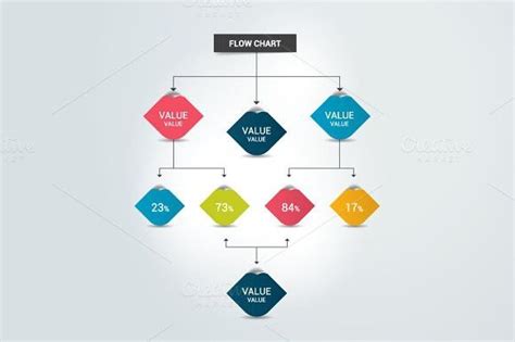 Flowchart Diagram Color Concept Flowchart Diagram Flow Chart Business Infographic