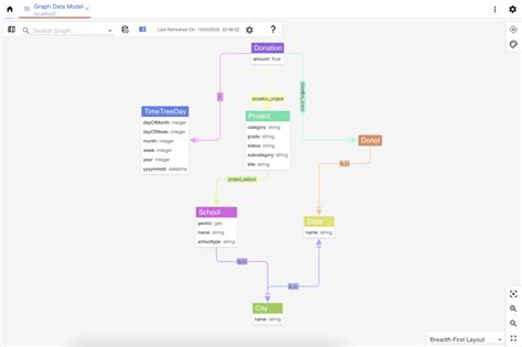 g v graph database client and visualization tool