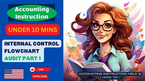 Internal Control Flowchart Audit Part 1 Youtube