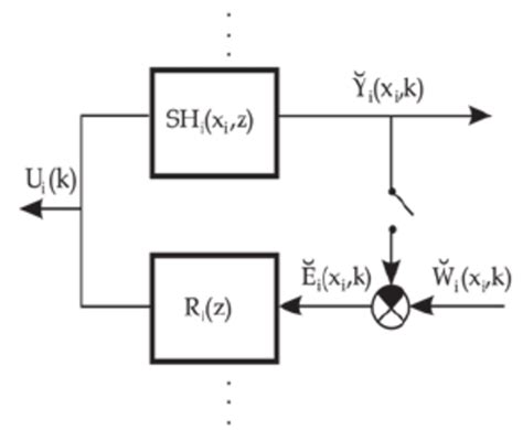lumped parameter siso control loops i th control loop download