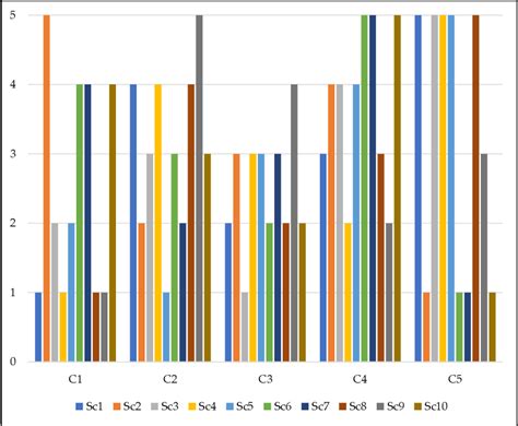 figure 1 from a modified critic method to estimate the objective