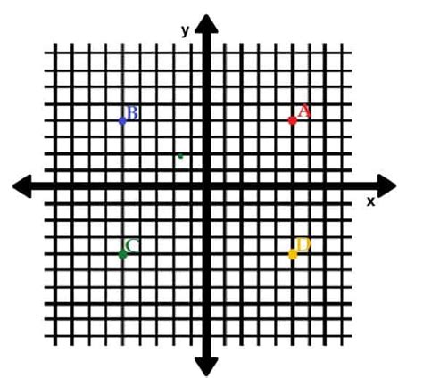 Coordinate Geometry Explanation And Examples