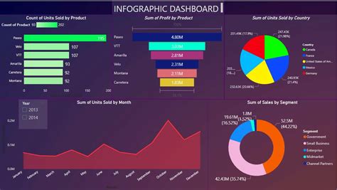 Love Verma On Linkedin Powerbi Dataanalysis