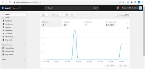 How Do I Open The Admin Panel In Shopify