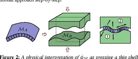 Figure 1 From An Image Processing Approach To Surface Matching
