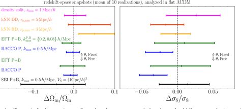Figure 2 From A Parameter Masked Mock Data Challenge For Beyond Two Point Galaxy Clustering
