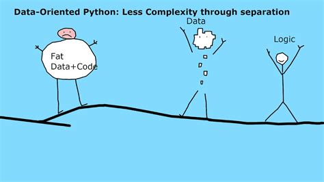 Tutorial Data Oriented Python In 15 Minutes — Less Complexity Through