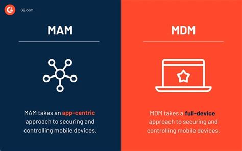 Mdm Vs Mam 2026 Which One Is Better Drfone