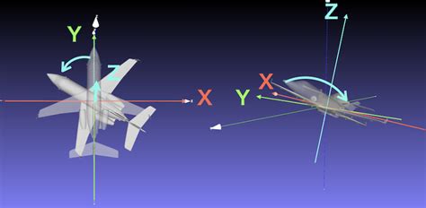 Euler Angles Intuition Rotation Matrix and Angles 医療のためのPythonプログラミング