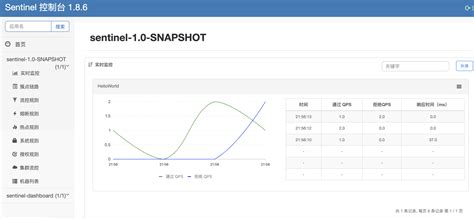 spring boot集成sentinel快速入门demo sentinel spring boot starter csdn博客