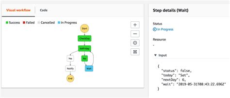 Building A Serverless Workflow Using Aws Step Functions