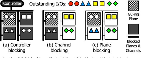 Figure 3 From Tiny Tail Flash Semantic Scholar