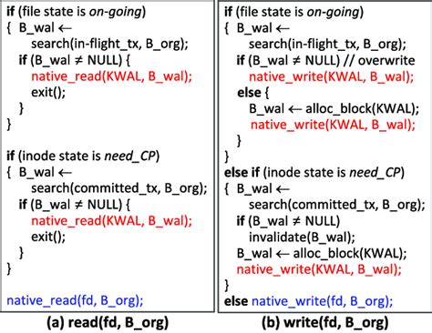 The Read And Write Handling In Kwal Which Are Provided By The Download Scientific Diagram