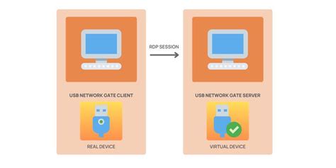 Rdp Printer Redirection How To Guide