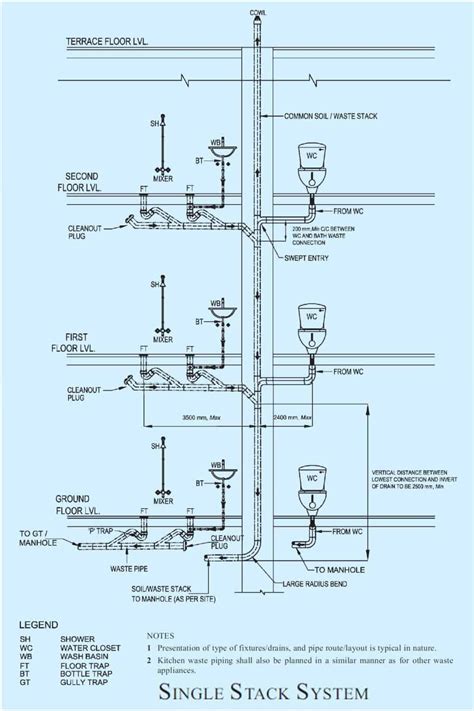 Pipe A Detailed Technical Guide For A Sound Plumbing System