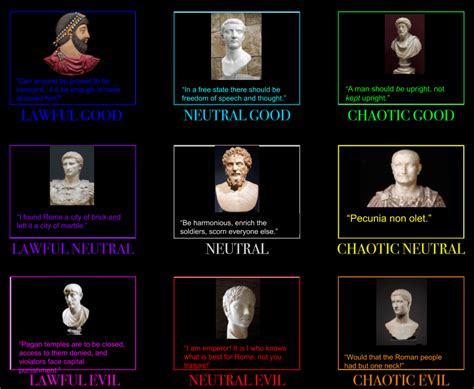 Alignment Chart Of Roman Emperors Rroughromanmemes