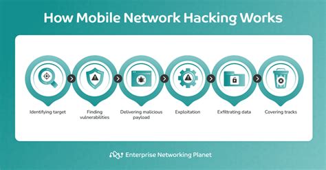 what is mobile network hacking definition methods and detection