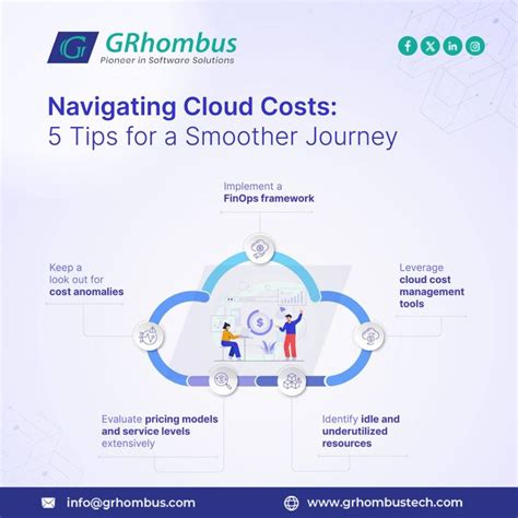 Grhombus Technologies Pvt Ltd On Linkedin Cloudcosts Finops Cloudmanagement