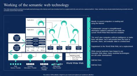 Enterprise Information Web Standards Working Of The Semantic Web