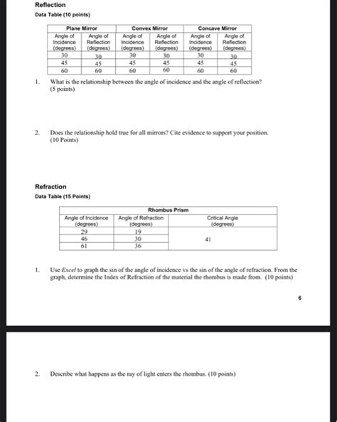 Solved Reflection Data Table Points Plane Mirror Angle Chegg