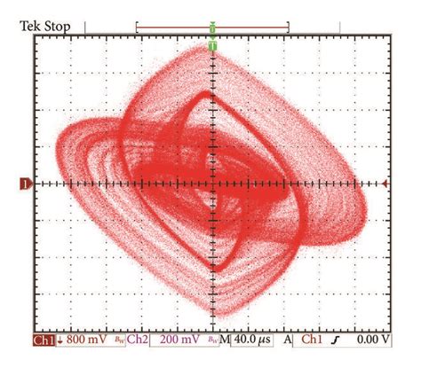 Experimentally Measured Phase Portraits Under Typical Circuit Download Scientific Diagram
