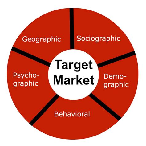 Target Market Segmentation A Complete Guide Clasy
