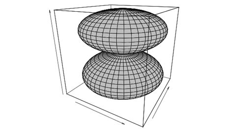 how to make a 3d plot of given spherical polar equation in r stack