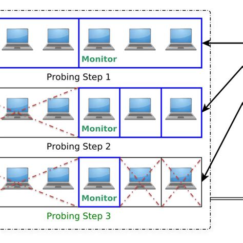 Probe Response Attack Pra Lifecycle Overview 18 Download