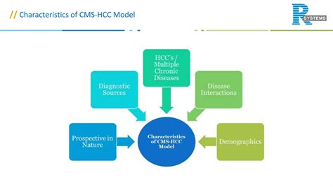 Risk Adjustment Coding Pptx