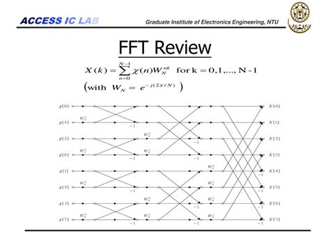 Ppt Vlsi Implementation For Fast Fourier Transform A Review Of