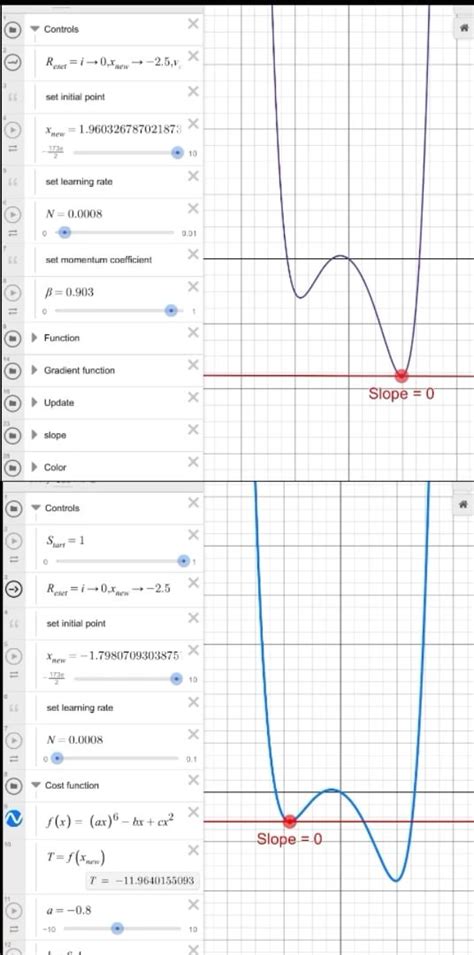 Simulation Of Gradient Descent Algorithm In Desmos Rdesmos