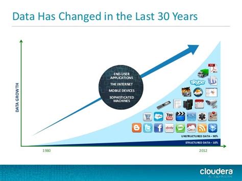 Hitachi Data Systems Hadoop Solution