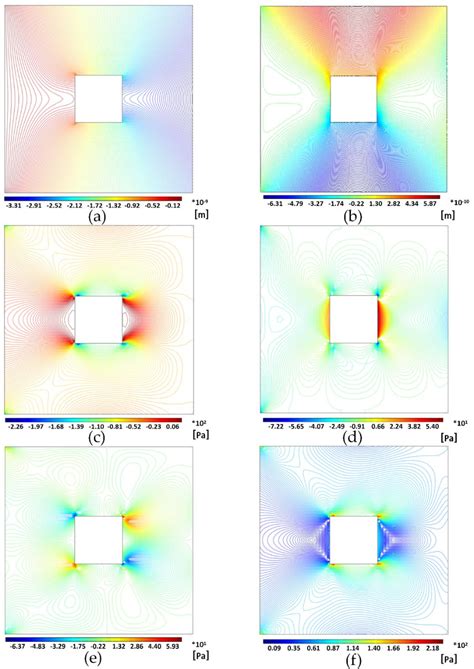 Figure 11 From A Sph Gfdm Coupled Method For Elasticity Analysis
