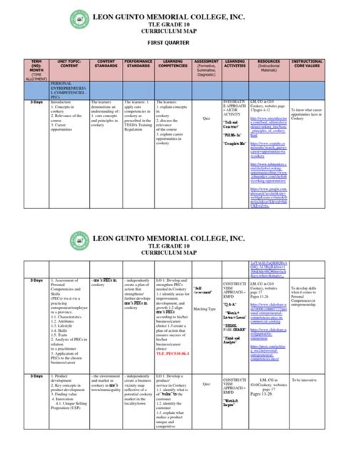 Tle 10 Curriculum Map Pdf Entrepreneurship Curriculum