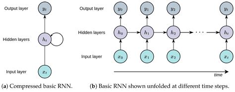 Hierarchical Text Classification And Its Foundations A Review Of
